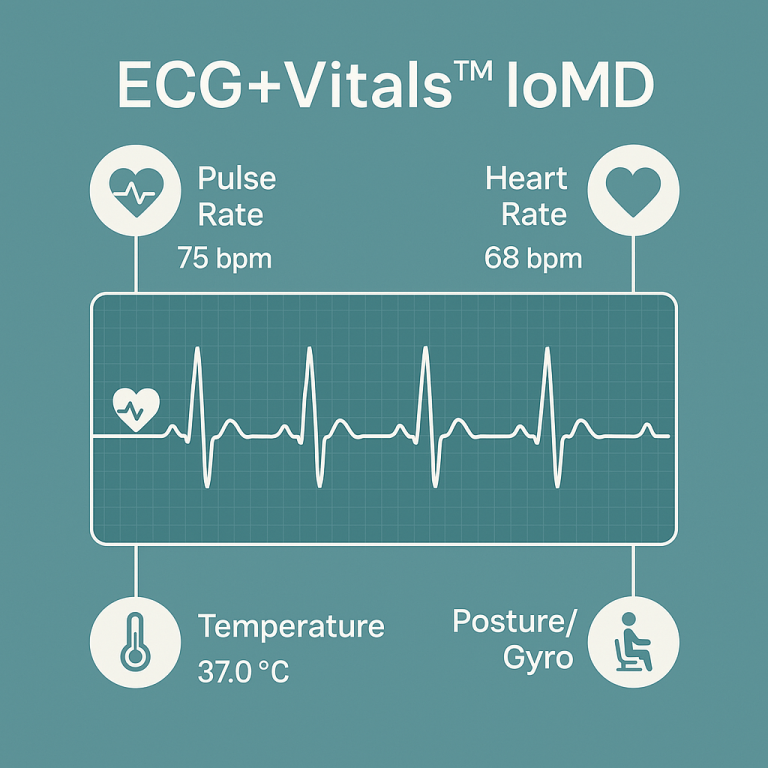 VitalSigns Corp – Proactive Cardiac Management System ODM