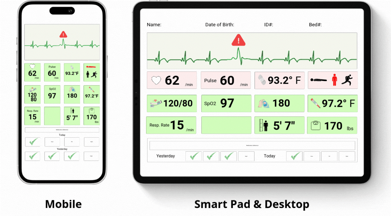 VitalSigns Corp – Proactive Cardiac Management System ODM